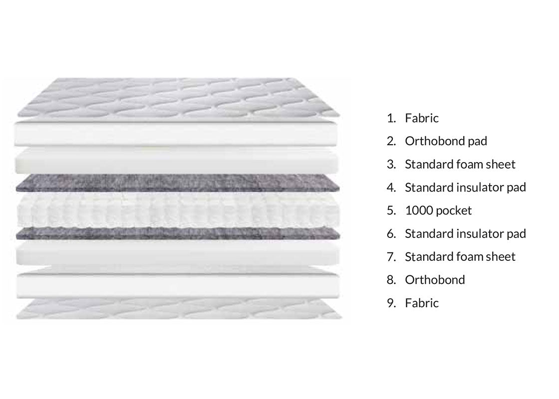 Sweet Dreams Buckingham Mattress – Elite Beds and Mattress